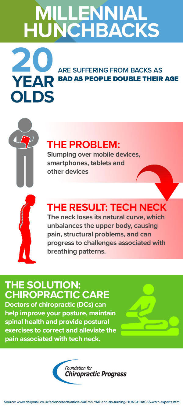 Are You a Millennial Hunchback? - Merckling Family Chiropractic