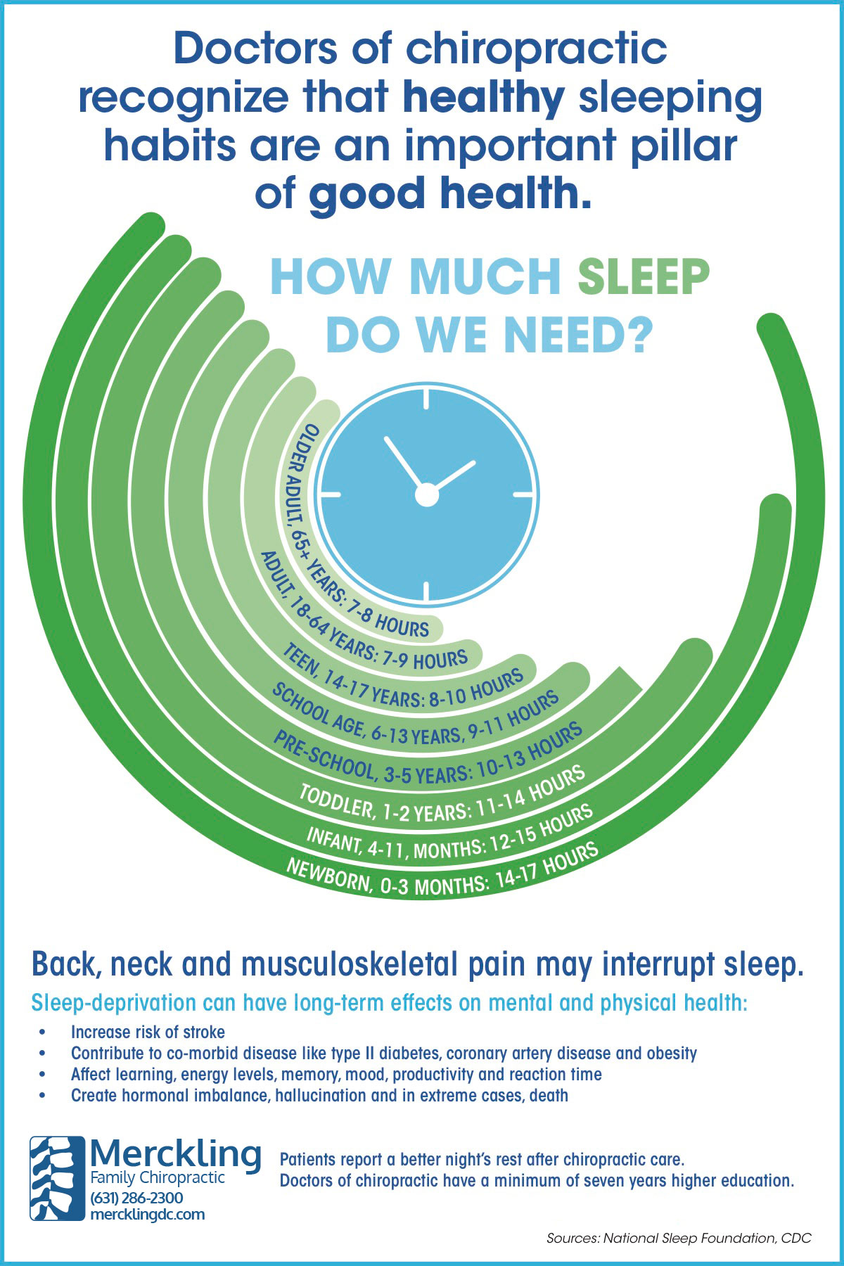 Is Your Back Pain Causing Sleep Deprivation Merckling Family